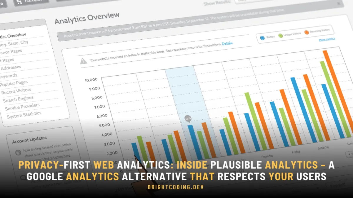 Privacy-First Web Analytics: Inside Plausible Analytics – A Google ...
